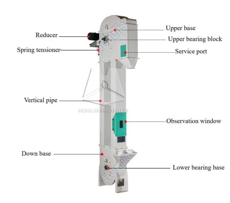 Low Speed Rice Bucket Elevator in Rice Processing Plant for Sale
